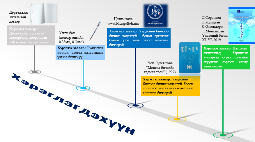Мэдлээ Цахим контент
